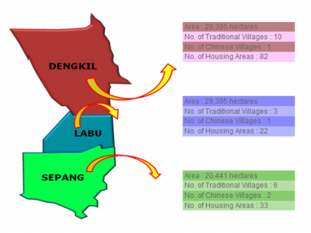 Province Info – MAJLIS PERBANDARAN SEPANG