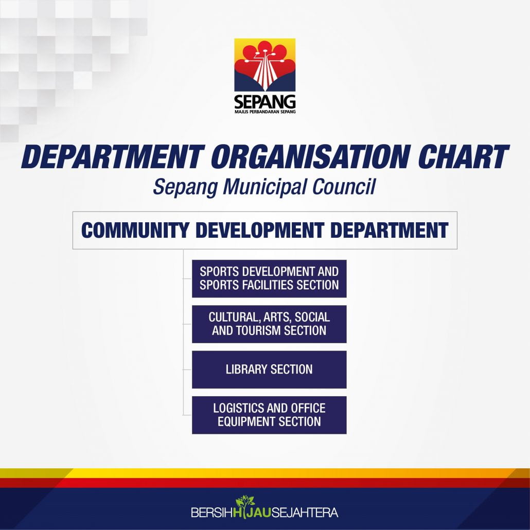 MPSepang Departments – MAJLIS PERBANDARAN SEPANG