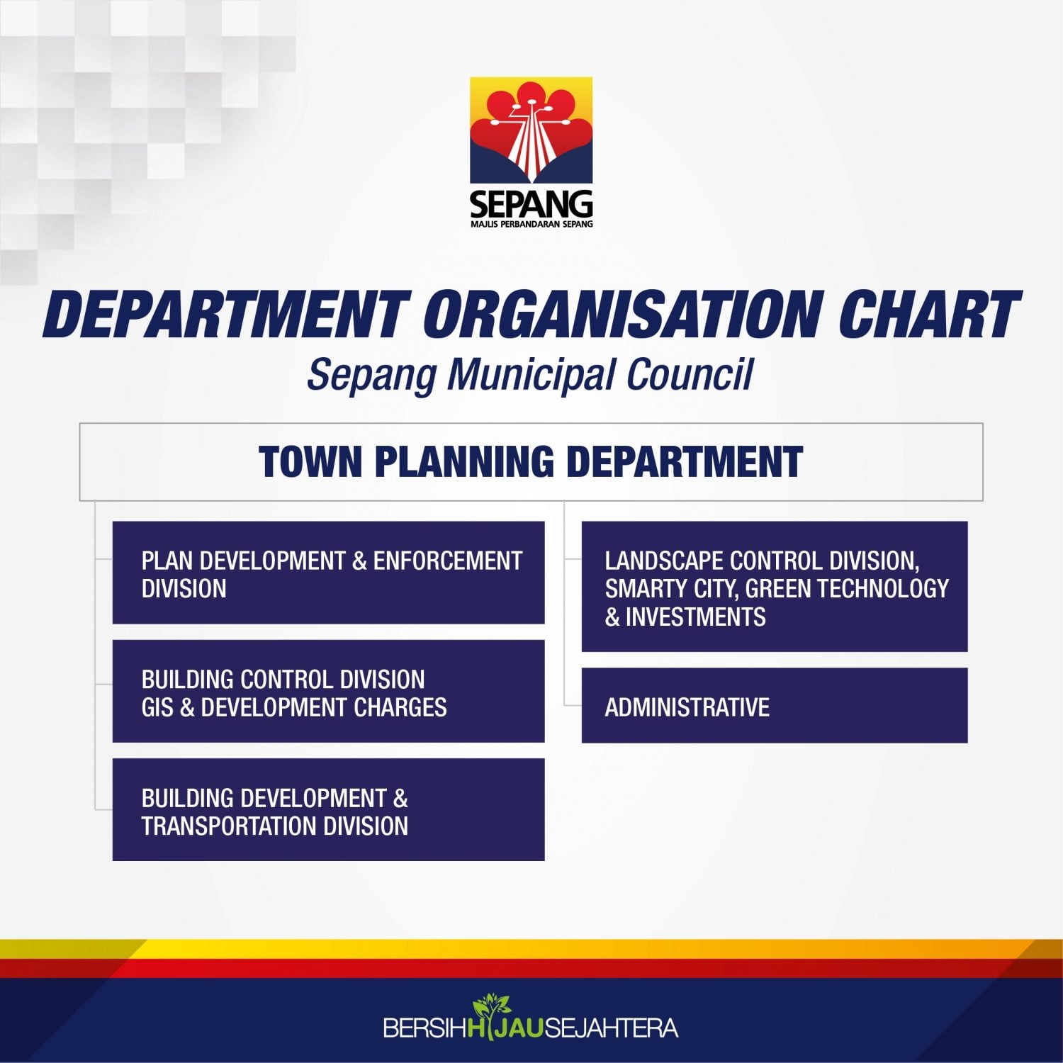 MPSepang Departments – MAJLIS PERBANDARAN SEPANG