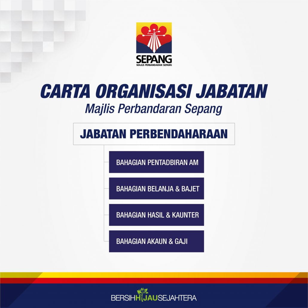 Jabatan MPSepang – MAJLIS PERBANDARAN SEPANG