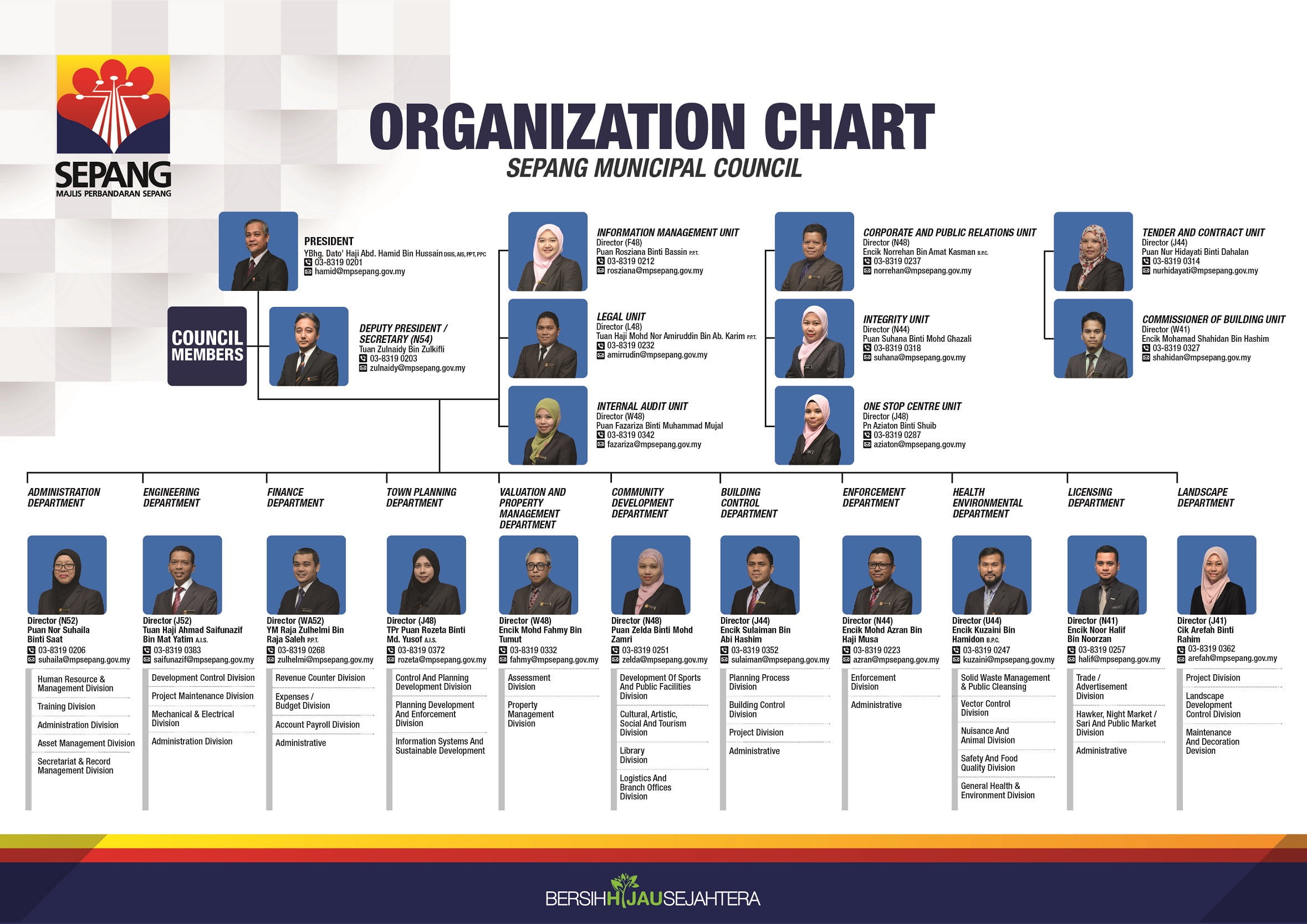 Organisation Chart – SEPANG MUNICIPAL COUNCIL