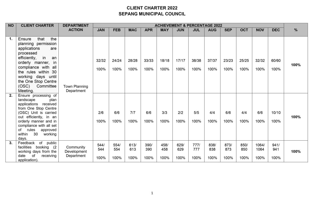 Archive 2022 – MAJLIS PERBANDARAN SEPANG
