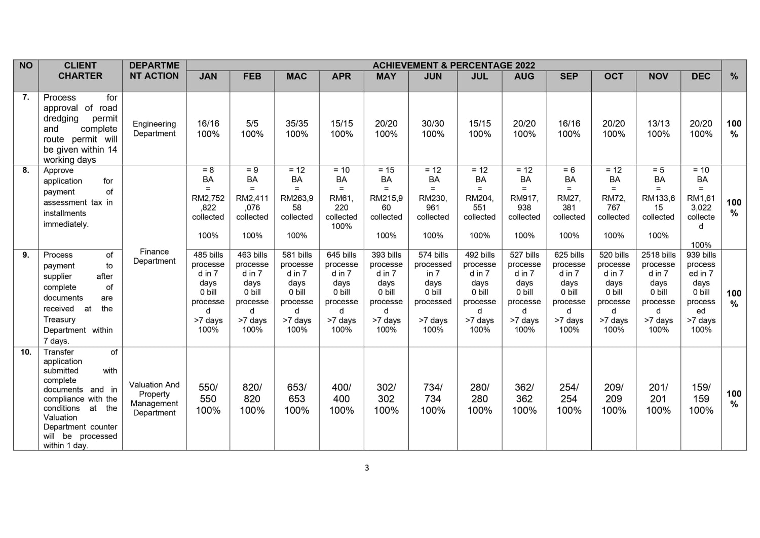 Archive 2022 – MAJLIS PERBANDARAN SEPANG