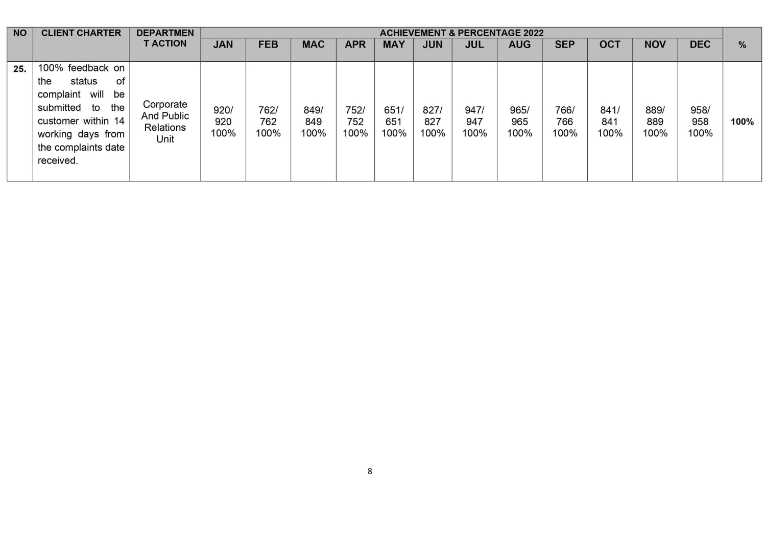 Archive 2022 – MAJLIS PERBANDARAN SEPANG