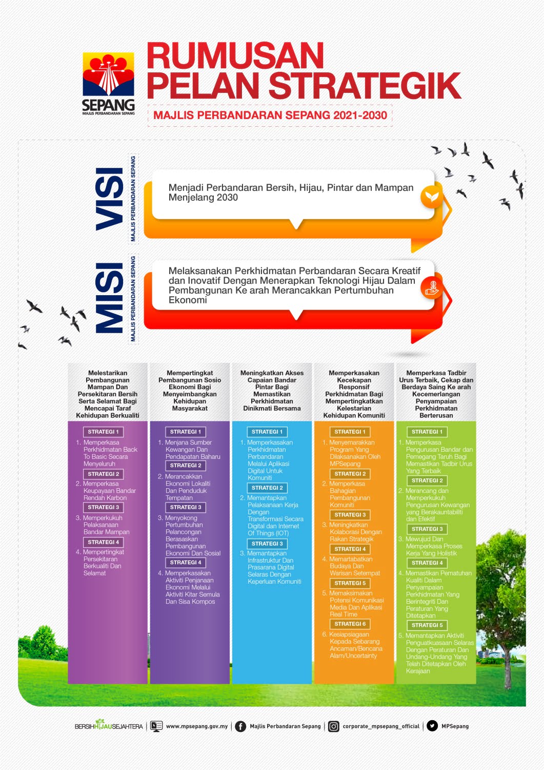 MPSepang Strategic Plans – MAJLIS PERBANDARAN SEPANG