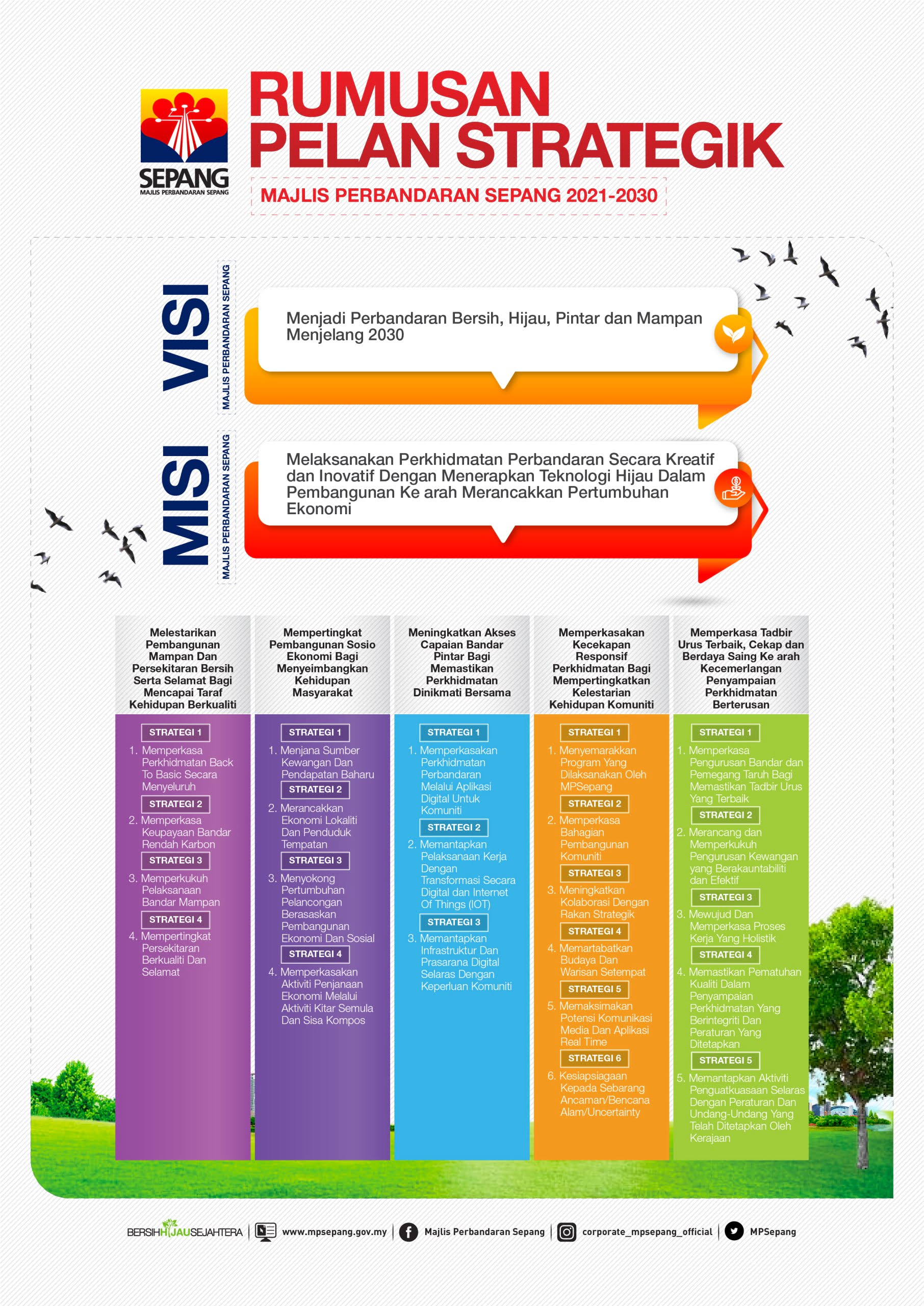 Pelan Strategik MPSepang 2016 – 2020 – MAJLIS PERBANDARAN SEPANG
