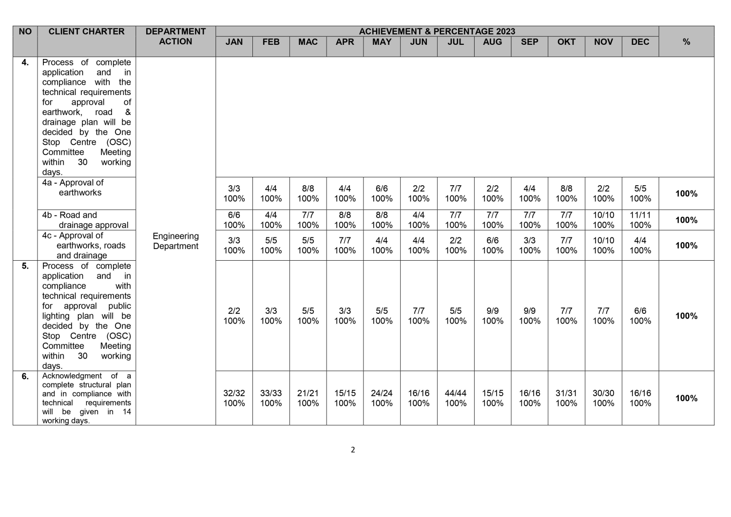 Archive 2023 – MAJLIS PERBANDARAN SEPANG