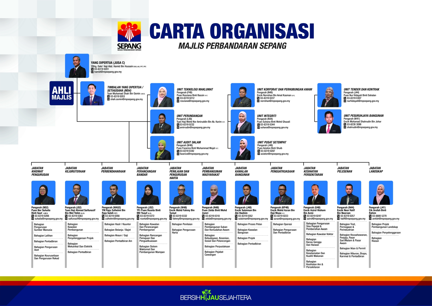 Carta Organisasi – MAJLIS PERBANDARAN SEPANG