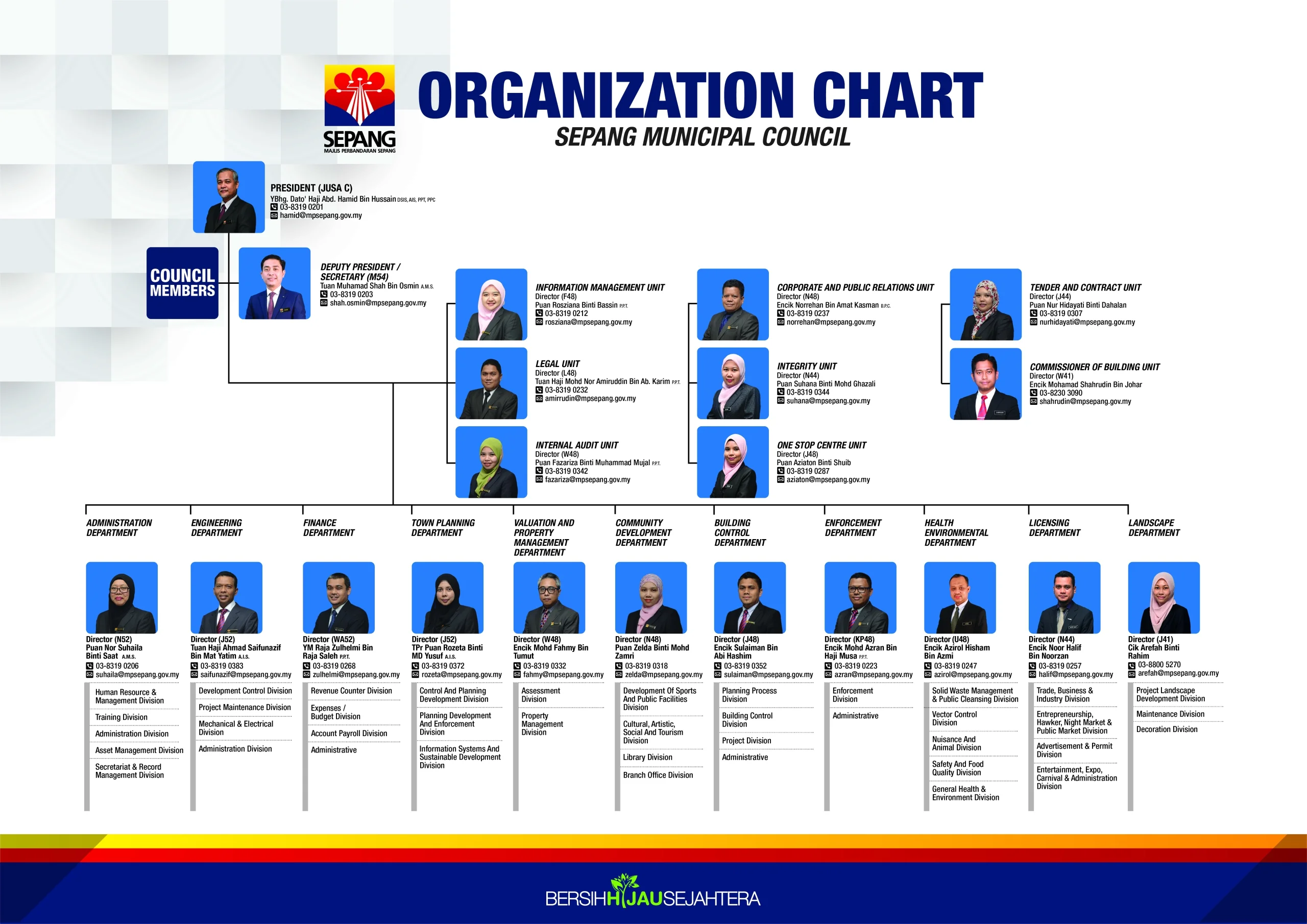 Organization Chart – MAJLIS PERBANDARAN SEPANG